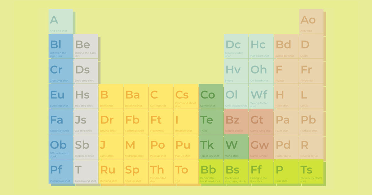 The Elements Of Basketball the-elements-of-basketball